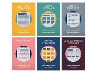 Gavin Holland - Great Inclusive Design Process - Design with people ...