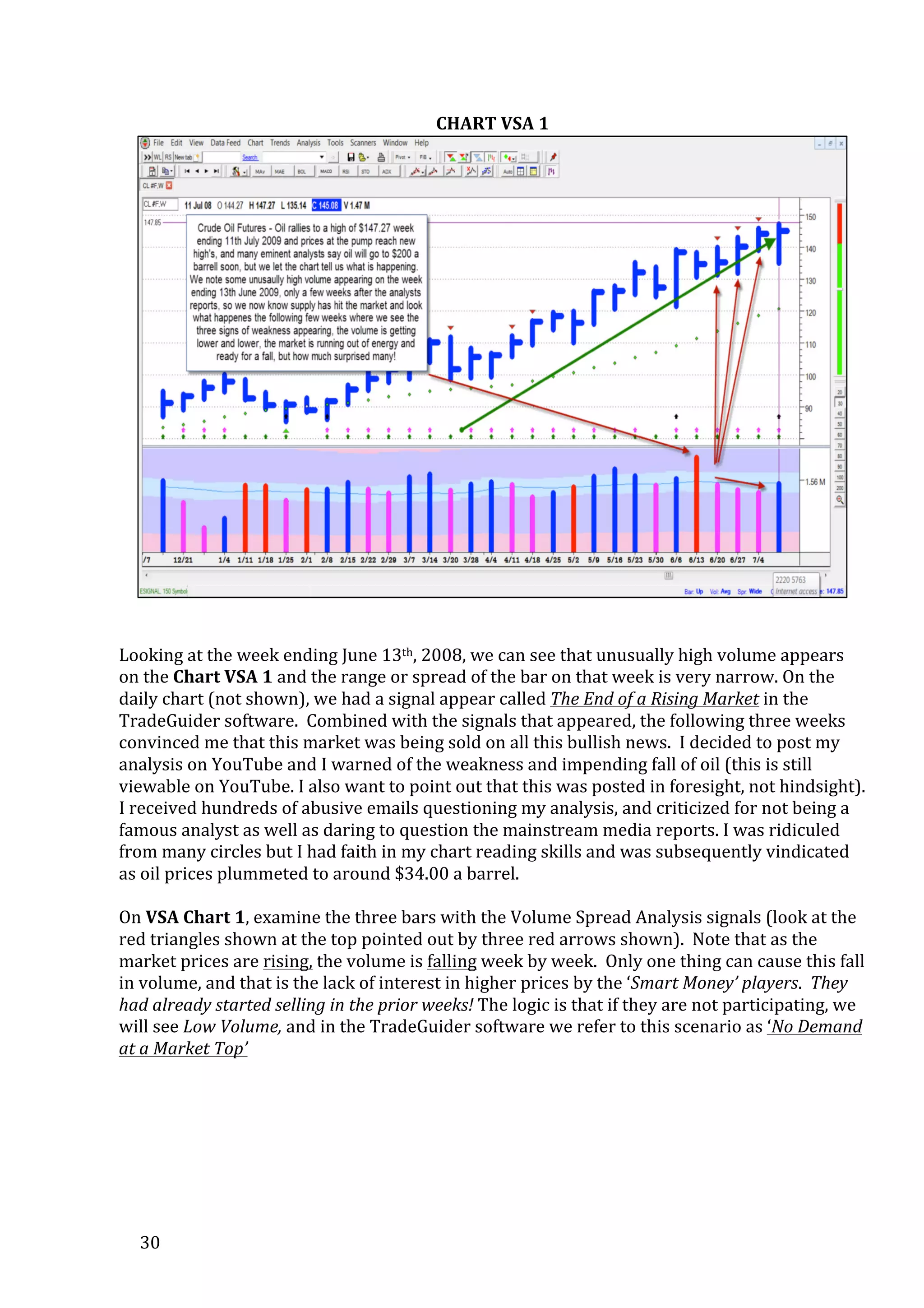 Gavin Holmes - The Complete Volume Spread Analysis System Explained-A ...