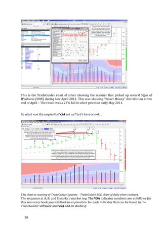 Gavin Holmes - The Complete Volume Spread Analysis System Explained-A ...