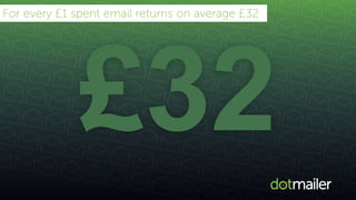 Your Email Strategy is Sh*t – We Need to Talk…. | PDF