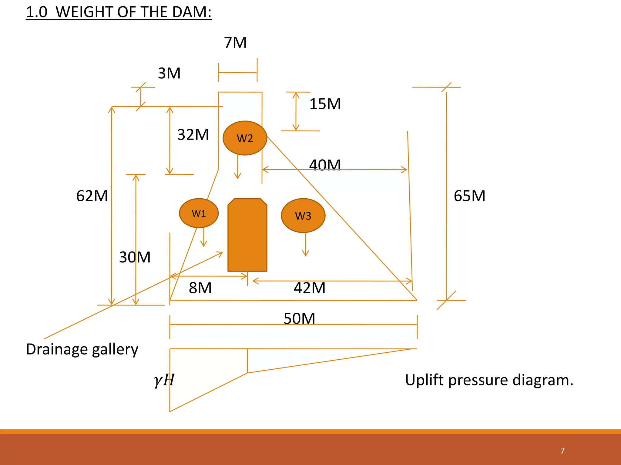 Gravity Dam (numerical problem ) BY SITARAM SAINI | PPTX