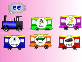 Flashcards and posters ee or | PPT