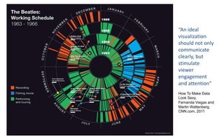 Data mining and data visualisation - Lance Nelson | PPT