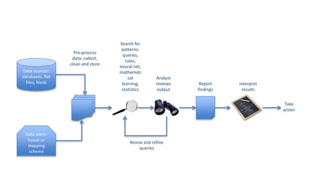 Data Mining And Data Visualisation Lance Nelson Ppt