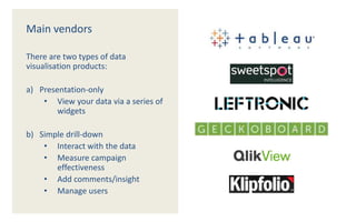 Data mining and data visualisation - Lance Nelson | PPTX