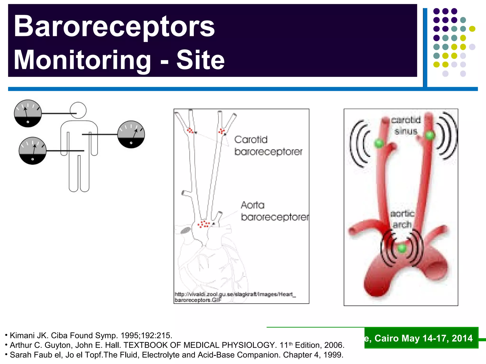 Effective Circulating Volume Control - Dr. Gawad | PPT