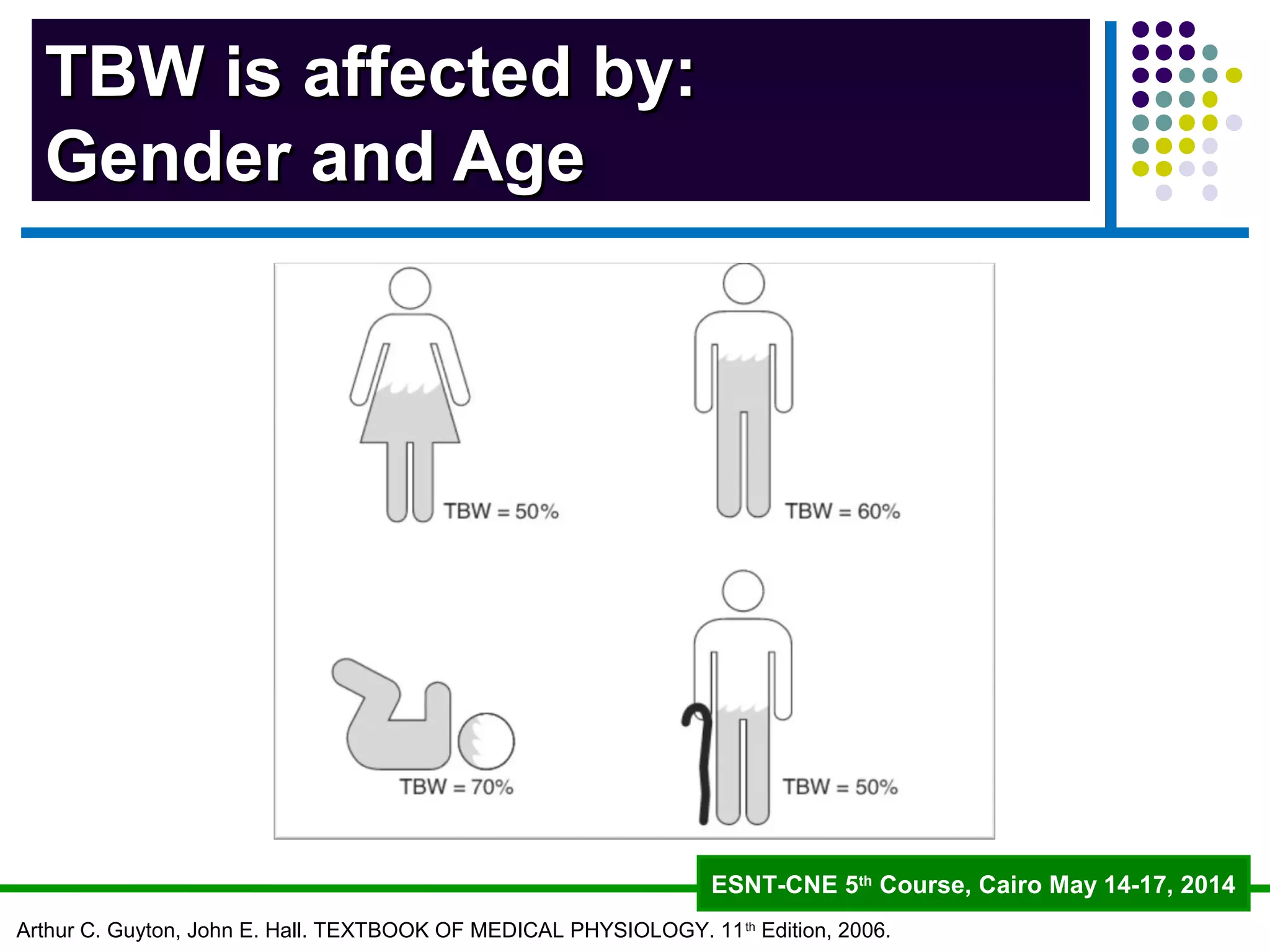 Effective Circulating Volume Control - Dr. Gawad | PPT