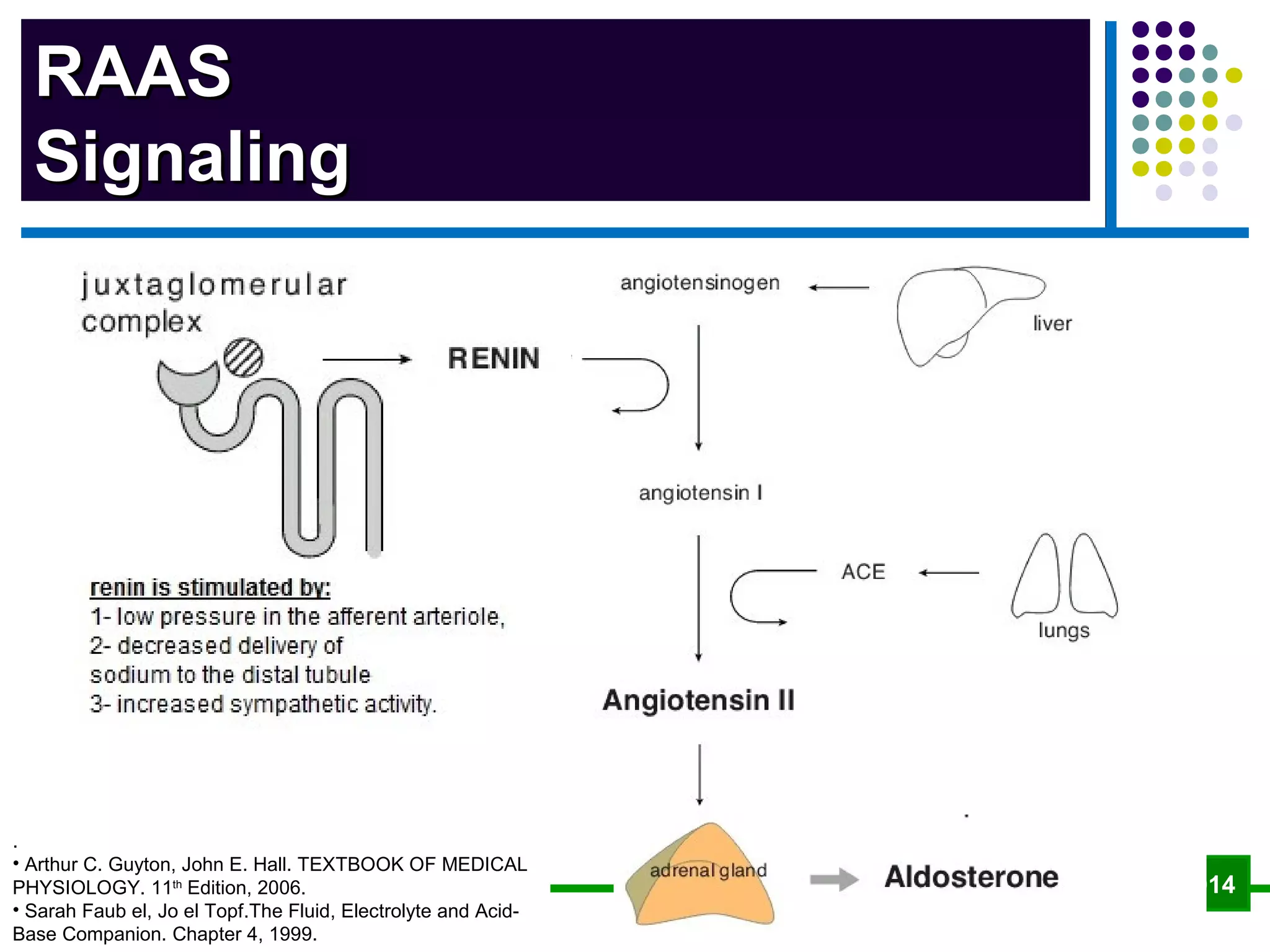 Effective Circulating Volume Control - Dr. Gawad | PPT
