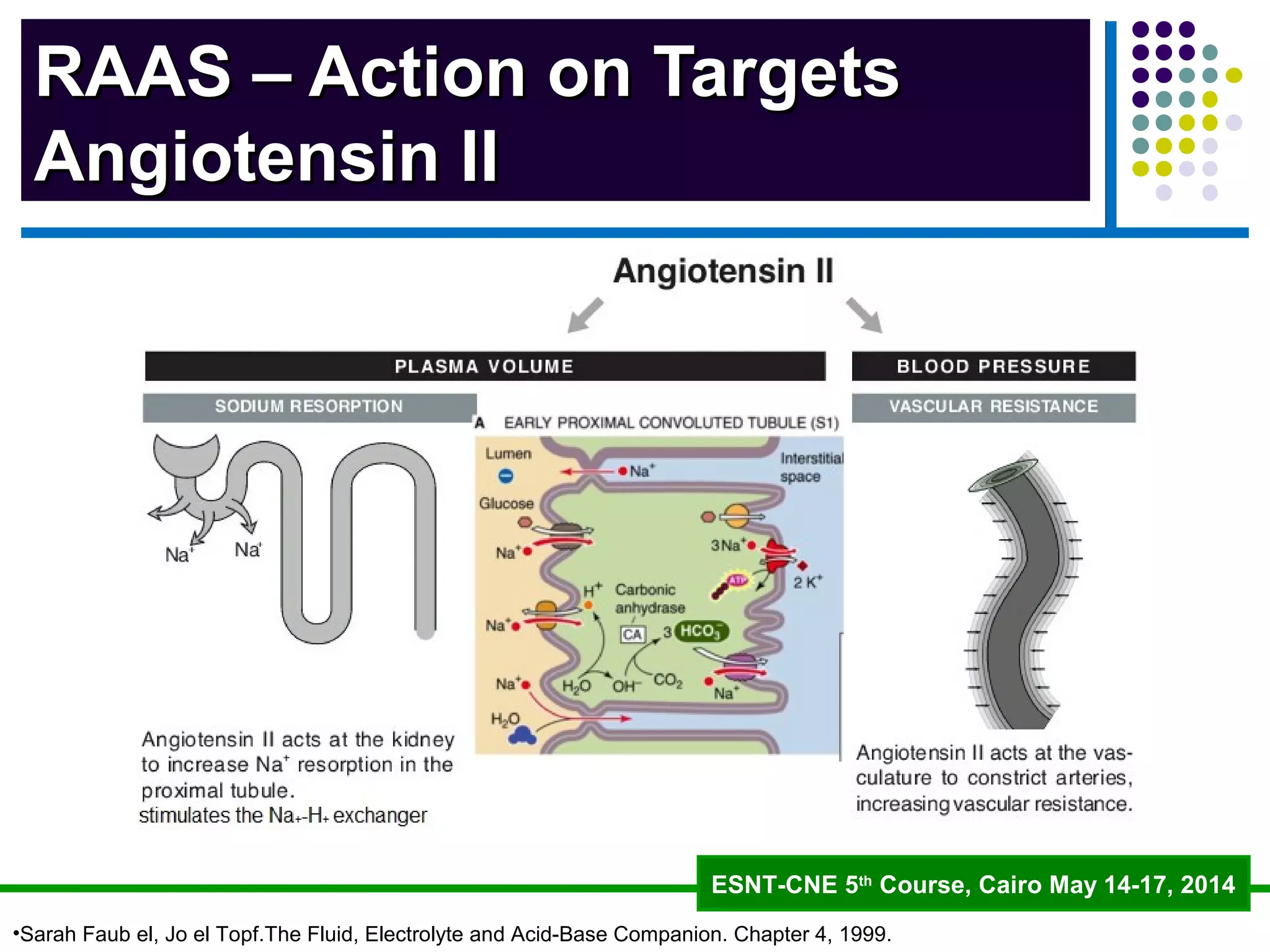 Effective Circulating Volume Control - Dr. Gawad | PPT