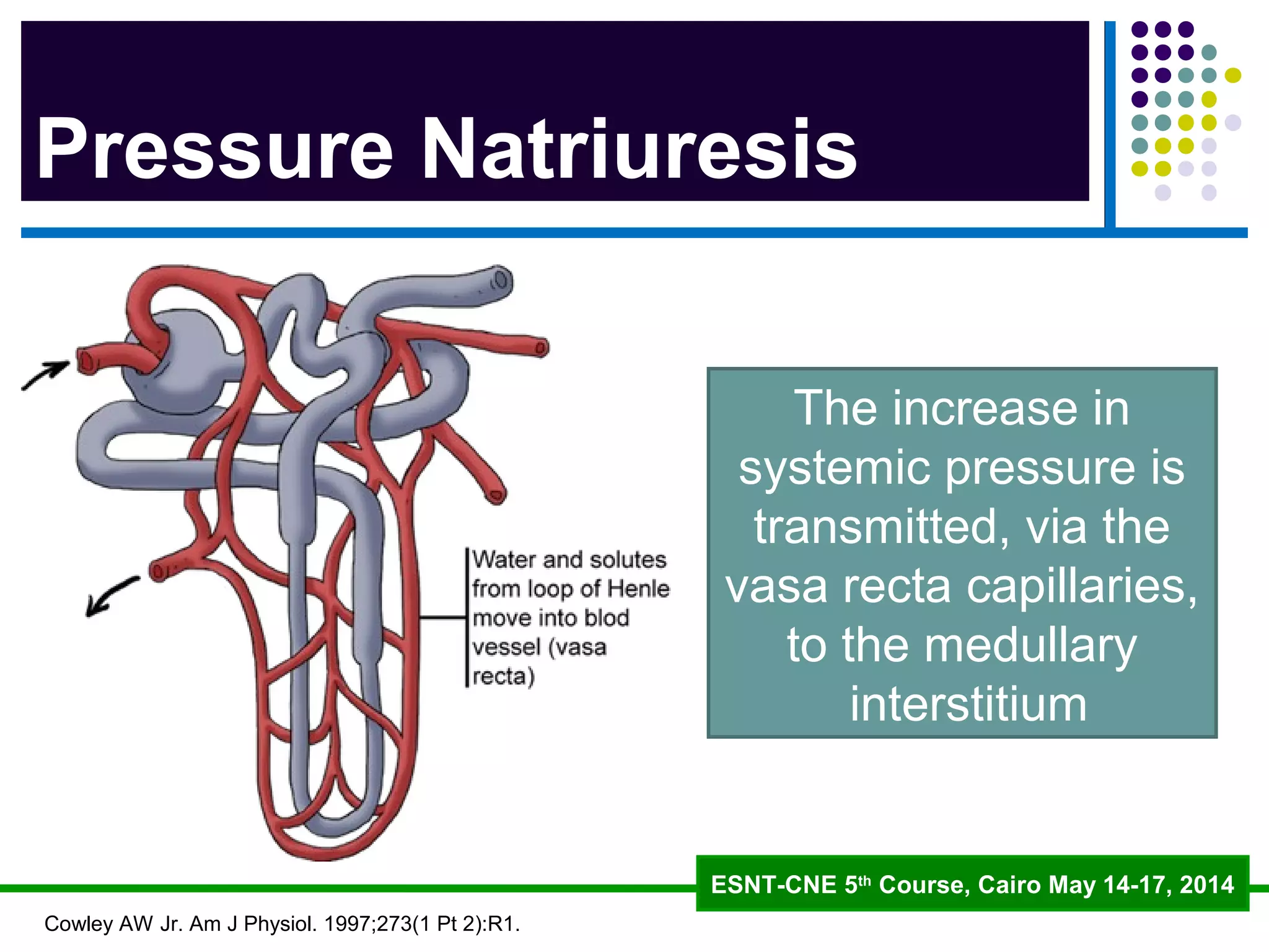 Effective Circulating Volume Control - Dr. Gawad | PPT