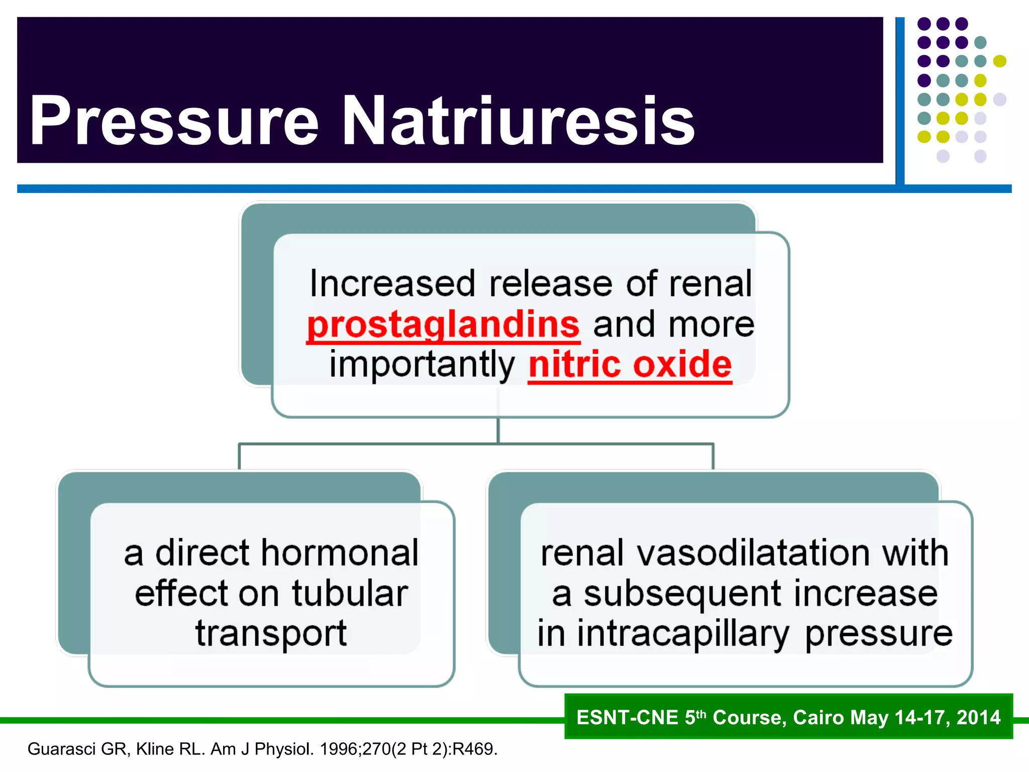 Effective Circulating Volume Control - Dr. Gawad | PPT