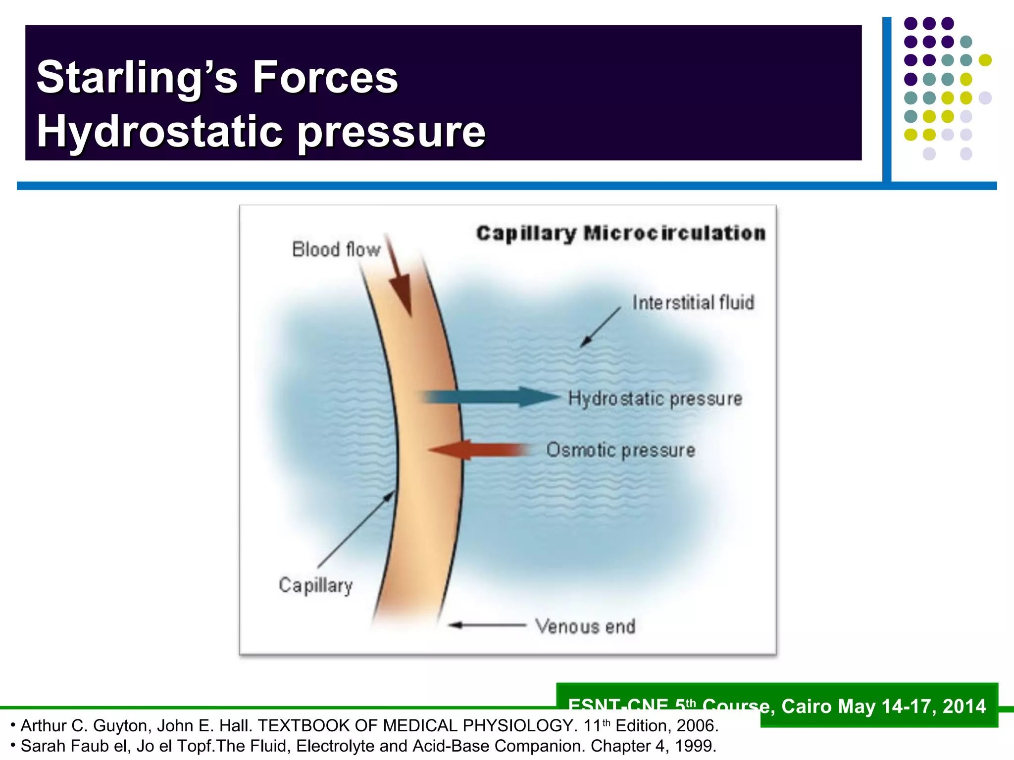 Effective Circulating Volume Control - Dr. Gawad | PPT