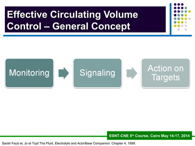 Effective Circulating Volume Control - Dr. Gawad | PPT | Endocrine and ...