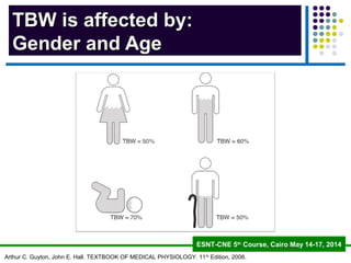 Effective Circulating Volume Control - Dr. Gawad | PPT | Endocrine and ...