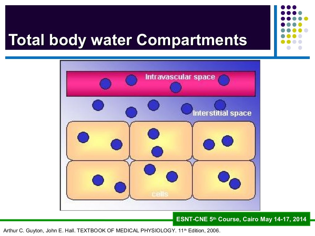 Effective Circulating Volume Control - Dr. Gawad