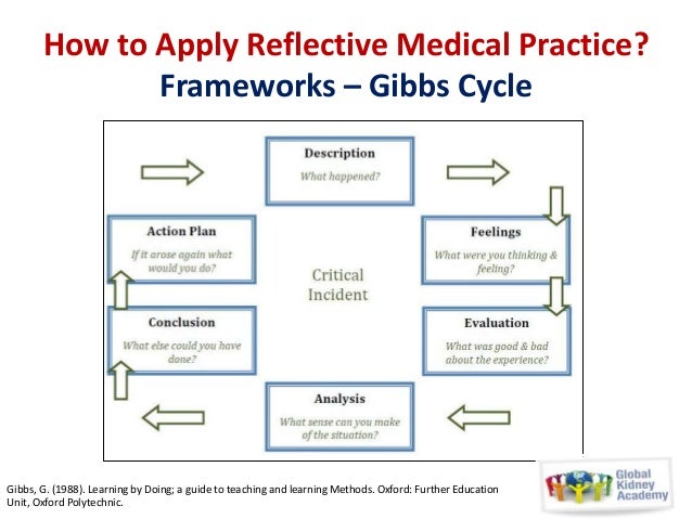 Reflective Medical Practice