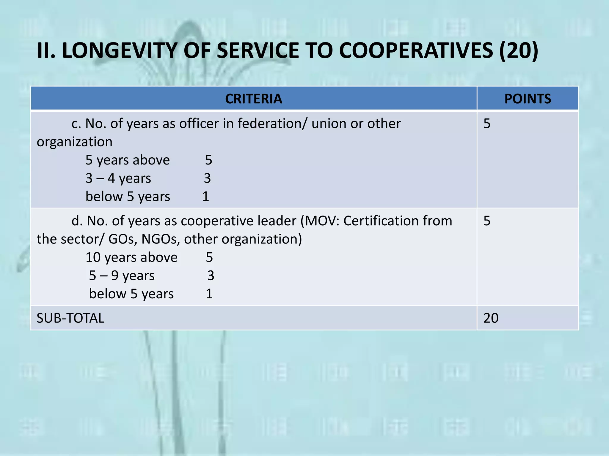 Gawad Parangal for Cooperative Leaders | PDF