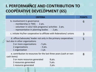 Gawad Parangal for Cooperative Leaders | PDF