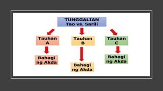 Gawain sa Tunggalian | PPT
