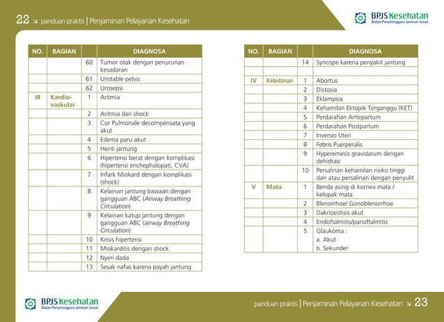 Gawat darurat menurut bpjs | PDF
