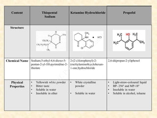 General Anaesthesia | PDF | Pharmaceutical Drugs | Medical Health