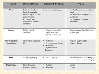 General Anaesthesia | PDF | Pharmaceutical Drugs | Medical Health
