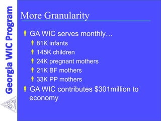 Georgia WIC Program | PPTX