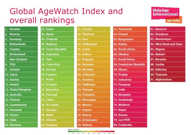 Global AgeWatch Index 2013 presentation
