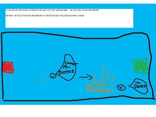 Gawp Presents | PPTX