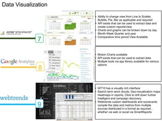 Web Analytics Comparison -Sitecatalyst vs Google Analytics vs Webtrends ...