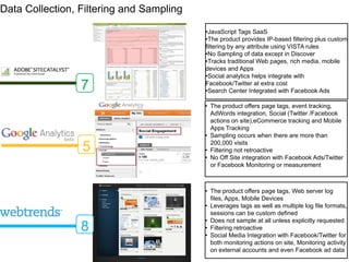 Web Analytics Comparison -Sitecatalyst vs Google Analytics vs Webtrends | PPT