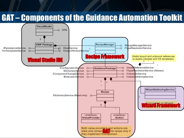 [GAT/GAX] Guidance Automation Extensions