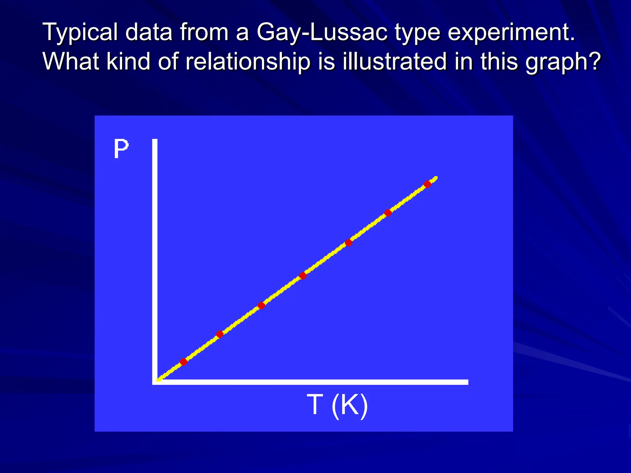 Gas Laws Explained Gay-Lussac-Law-new.ppt