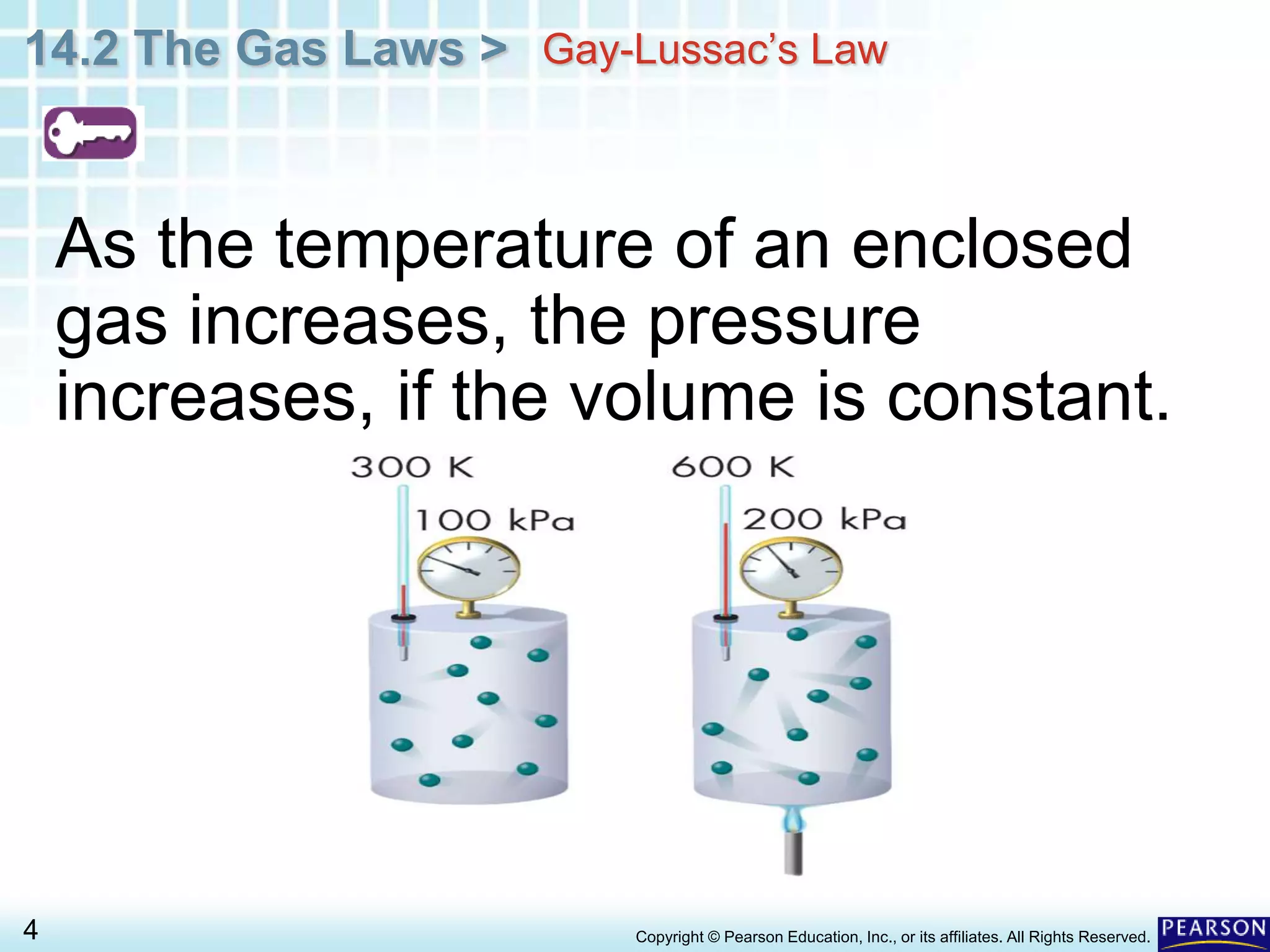 GAY-LUSSACS-PPT.ppt