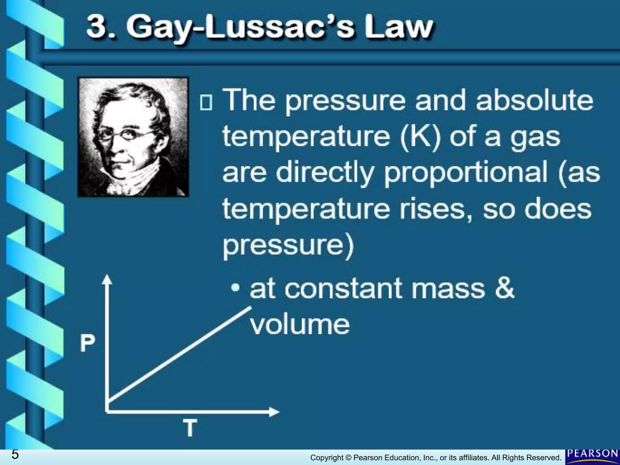 GAY-LUSSACS-PPT.ppt