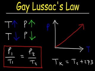 Gay-Lussac_s Gas Law for grade 10 science.ppt