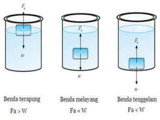 Gaya | PPTX