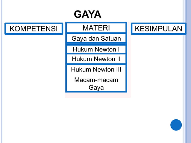 gaya dan penerapa hukum newton kelas SMP-140627221934-phpapp01.pptx