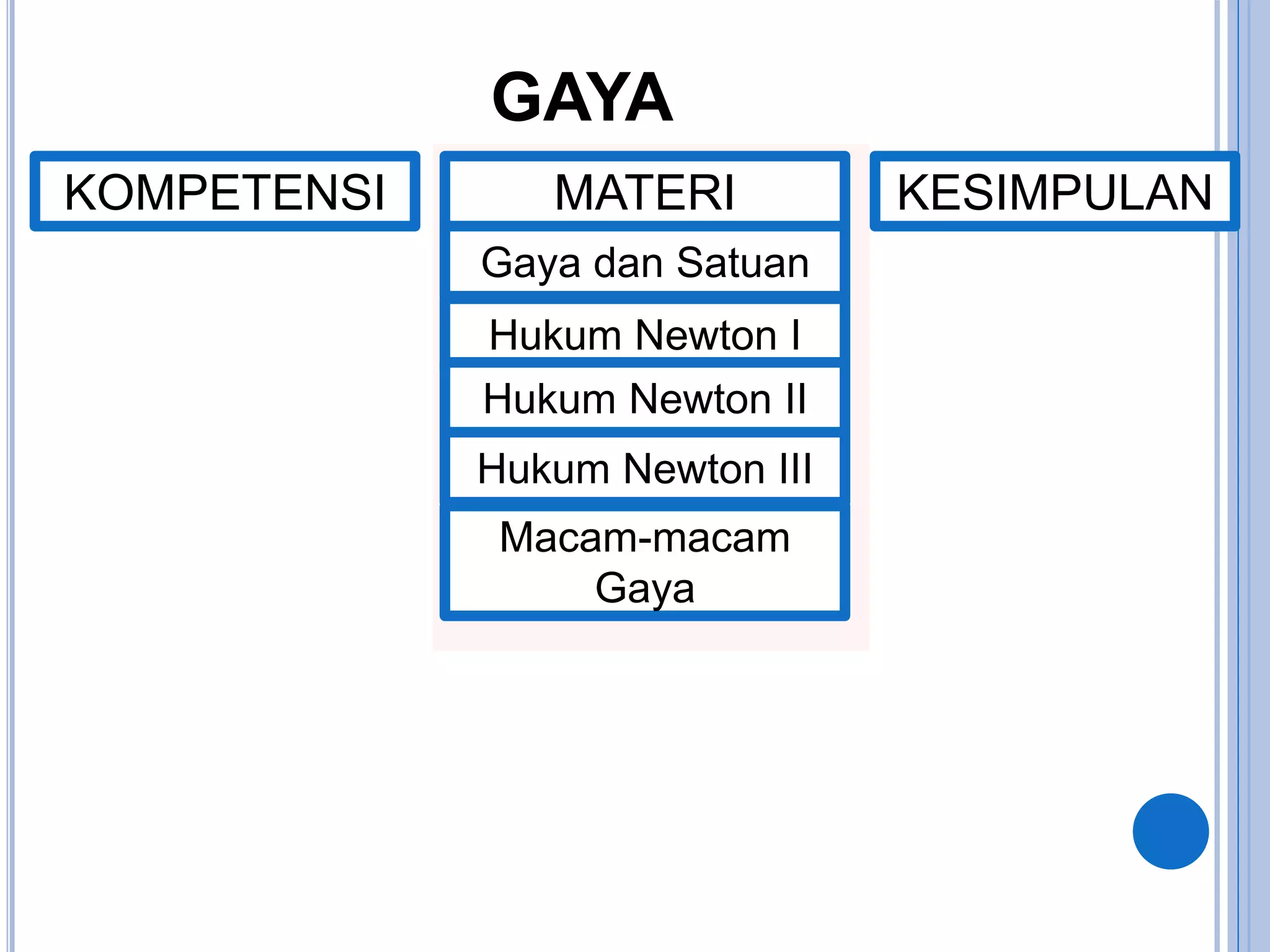 POWERPOINT MENGENAI HUKUM NEWTON I, II, DAN III | PPTX