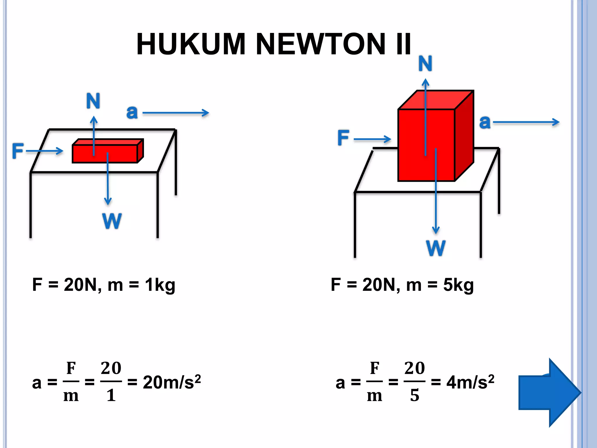 POWERPOINT MENGENAI HUKUM NEWTON I, II, DAN III | PPTX