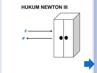POWERPOINT MENGENAI HUKUM NEWTON I, II, DAN III | PPTX
