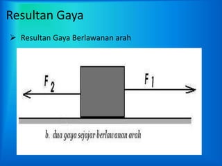 Gaya | PPTX