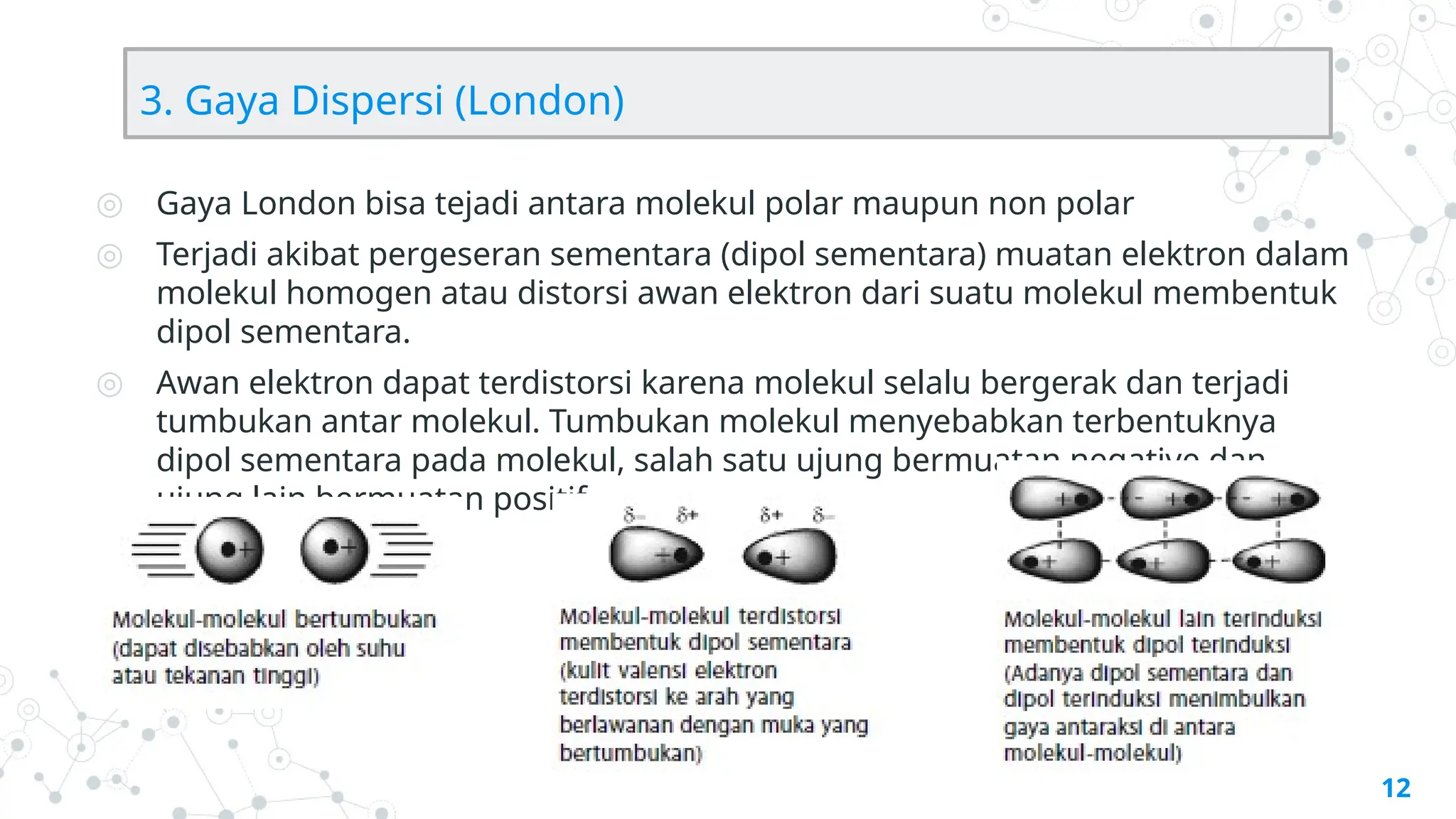 materi ikatan kimia gaya antarmolekull.pptx