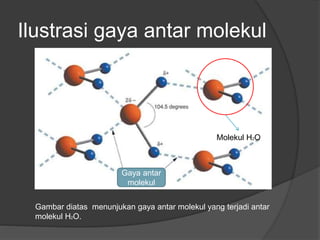 GAYA_ANTAR_MOLEKUL_KIMIA.pptx