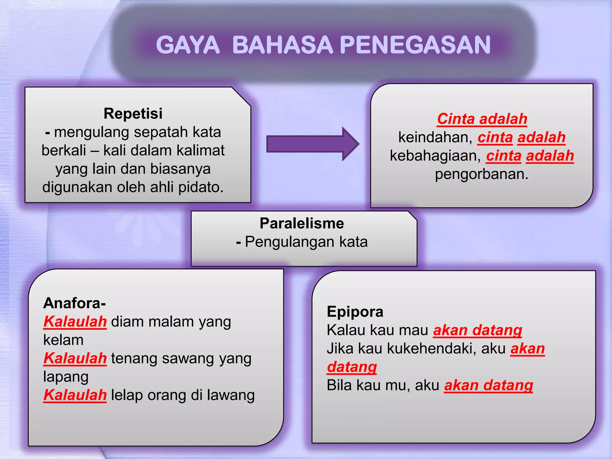 Gaya bahasa | PPTX