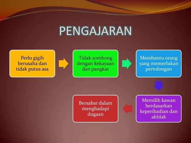 Gaya bahasa azfa hanani | PPT