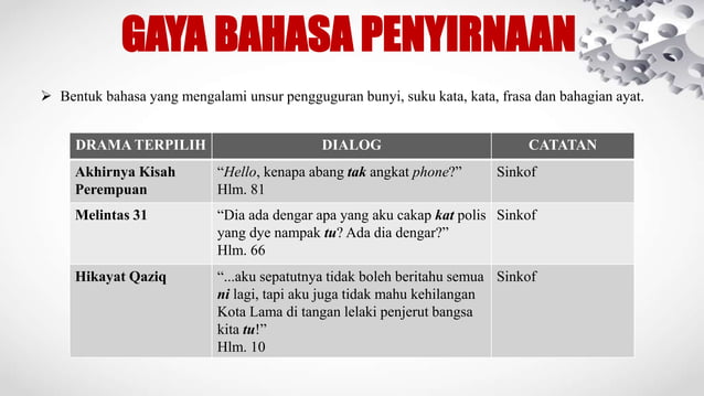 GAYA BAHASA DALAM DRAMA-DRAMA KARYA SITI JASMINA IBRAHIM MENGIKUT TEORI STILISTIK | PPTX
