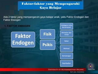 Gaya belajar (General) | PPT