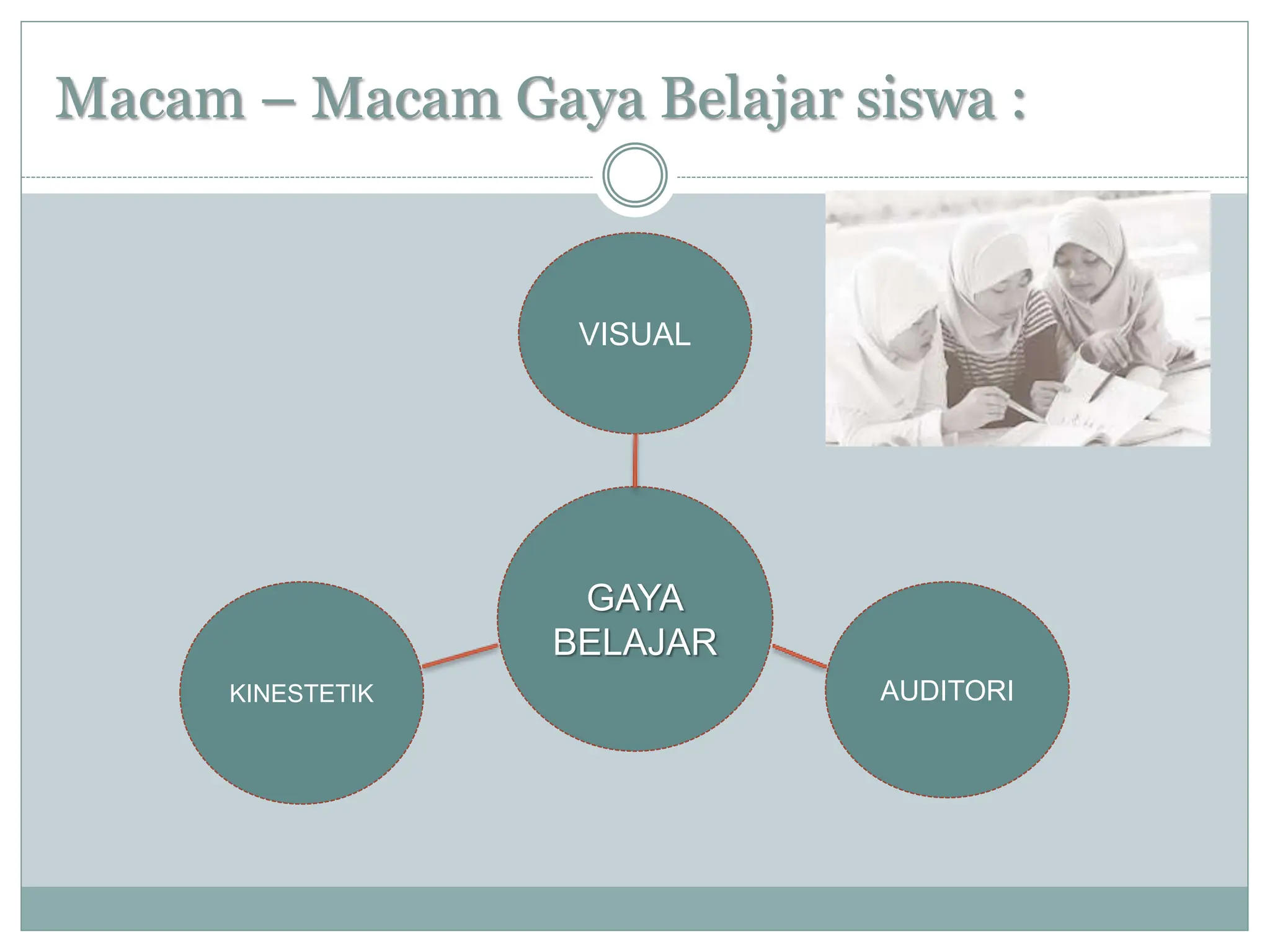 GAYA_BELAJAR siswa dalam proses pembelajaran di kelas | PPTX