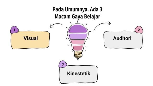 mengenal gaya belajar pada peserta didik | PPTX